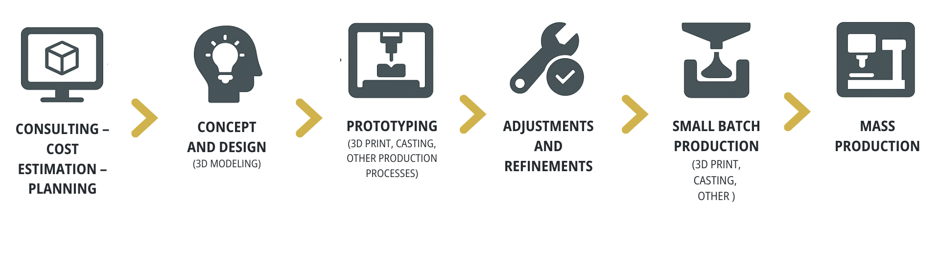 Product Development | 3D Modeling, Prototyping & Technical Solutions ...